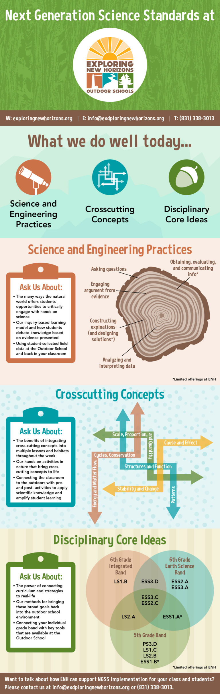 Our Next Generation Science Standards Story - Exploring New Horizons